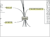 LINUX - Mind Map